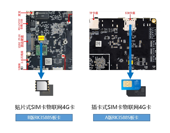 带4g模块和sim卡的安卓Linux主板工厂 - 广州定昌电子