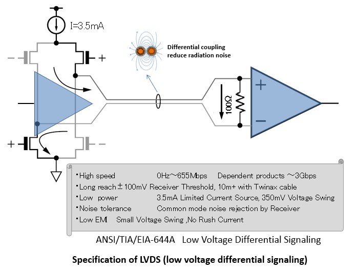安卓LINUX主板lvds详解及支持多少寸的显示屏及分辨率？ - 广州定昌电子