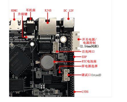 12v安卓主板型号：DC_A568 - 广州定昌电子